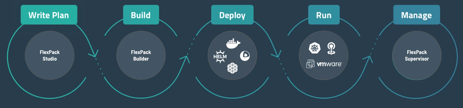 Digital Transformation: The Journey from Chaos to C-9INE | C-9INE